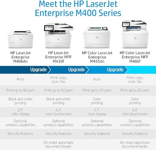 HP Color Laserjet Enterprise M480f Multifunction Duplex Printer (Renewed Premium)