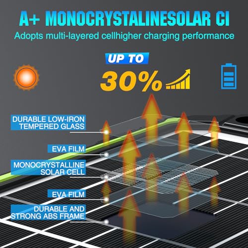 Sun Energise 13W 12V Solar Battery Charger Maintainer PRO, Built-in Smart MPPT Charge Controller, Waterproof 12 Volt Solar Panel Trickle Charging Kits for Car Auto Boat RV Marine Trailer Camper