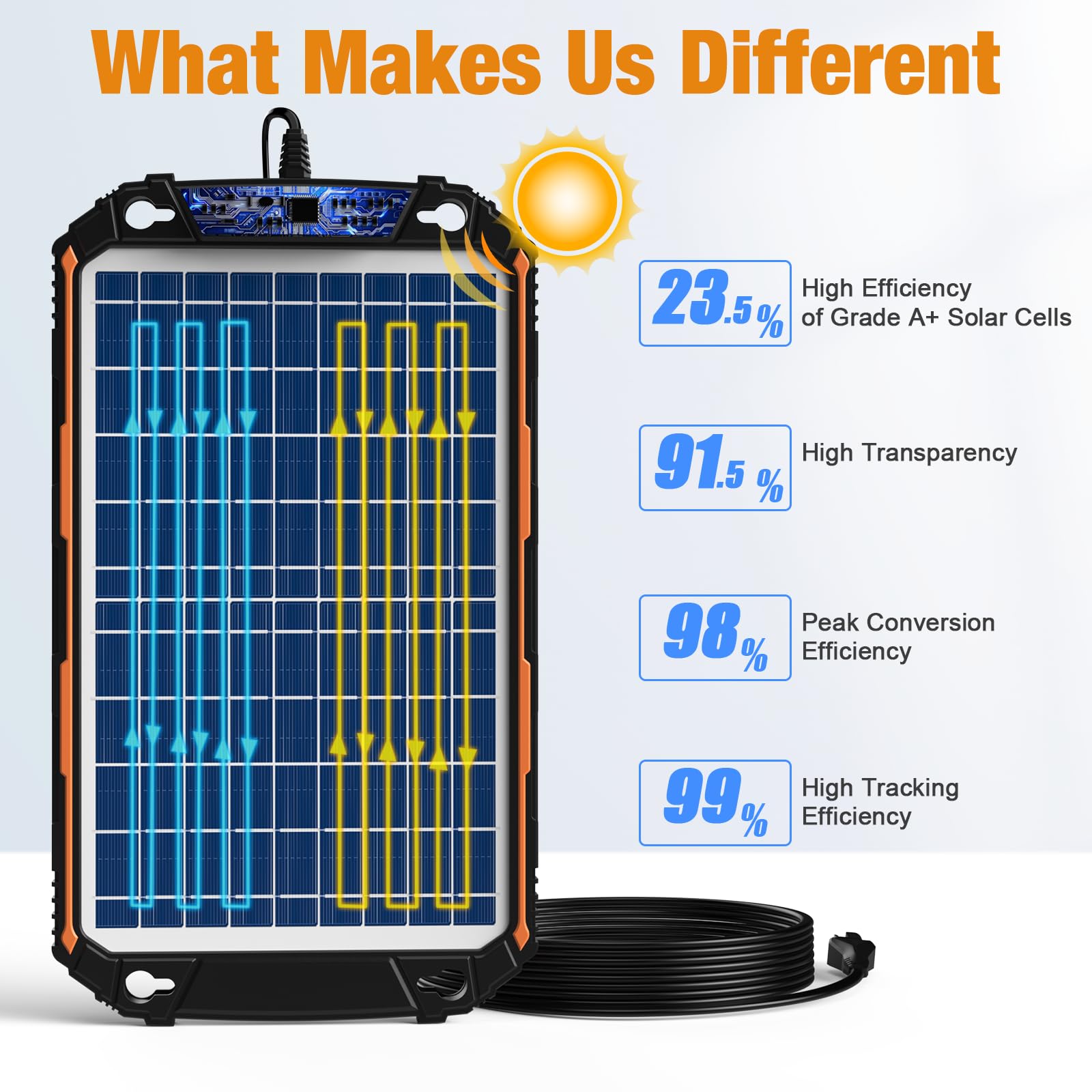 GROPOW 10W 12V Solar Battery Trickle Charger Maintiner, Built-in Smart MPPT Charge Cntroller, Waterproof 10 Watt 12 Volt Solar Panel Charging Kits for Car Auto Boat Marine RV Trailer Motorcycle, etc