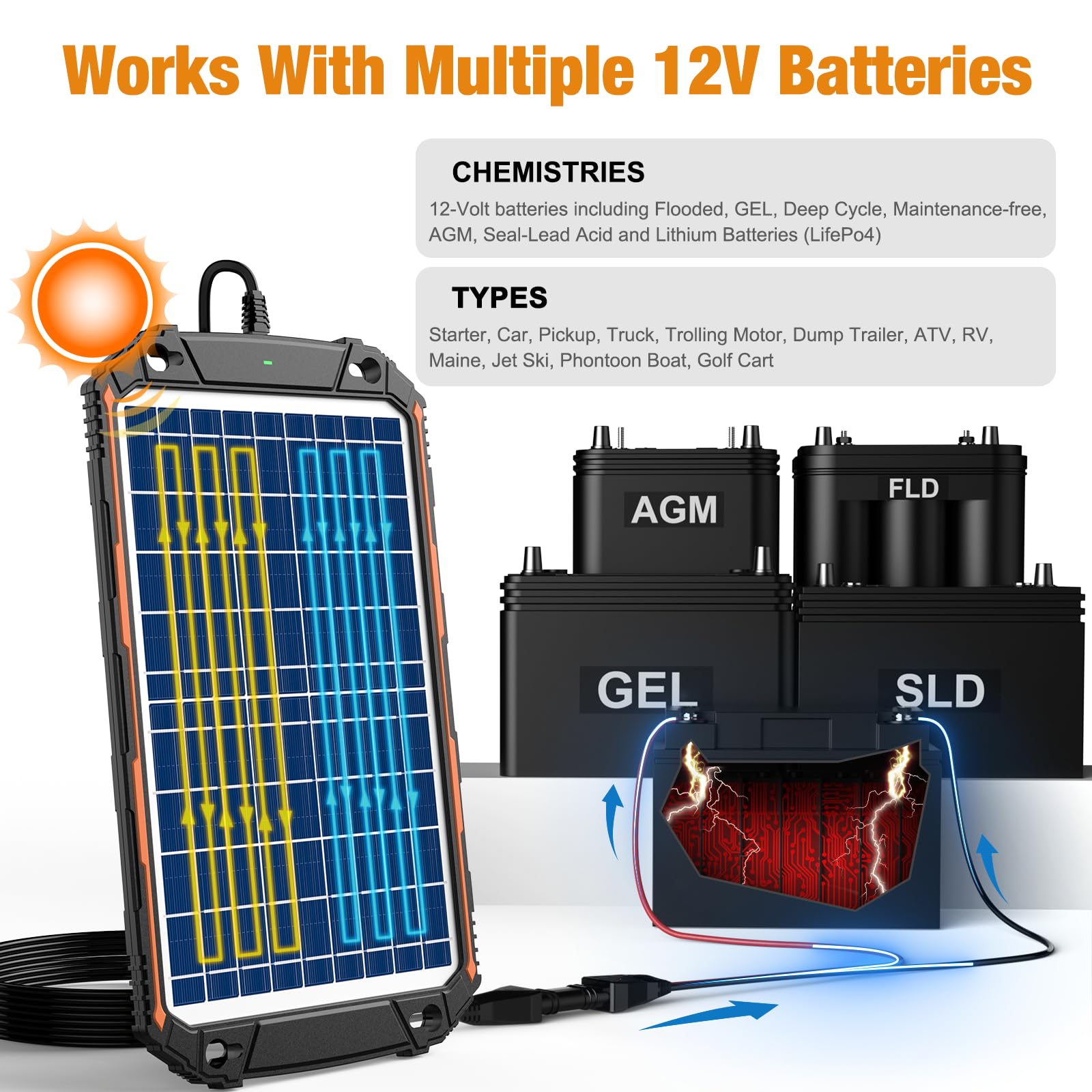 GROPOW 10W 12V Solar Battery Trickle Charger Maintiner, Built-in Smart MPPT Charge Cntroller, Waterproof 10 Watt 12 Volt Solar Panel Charging Kits for Car Auto Boat Marine RV Trailer Motorcycle, etc