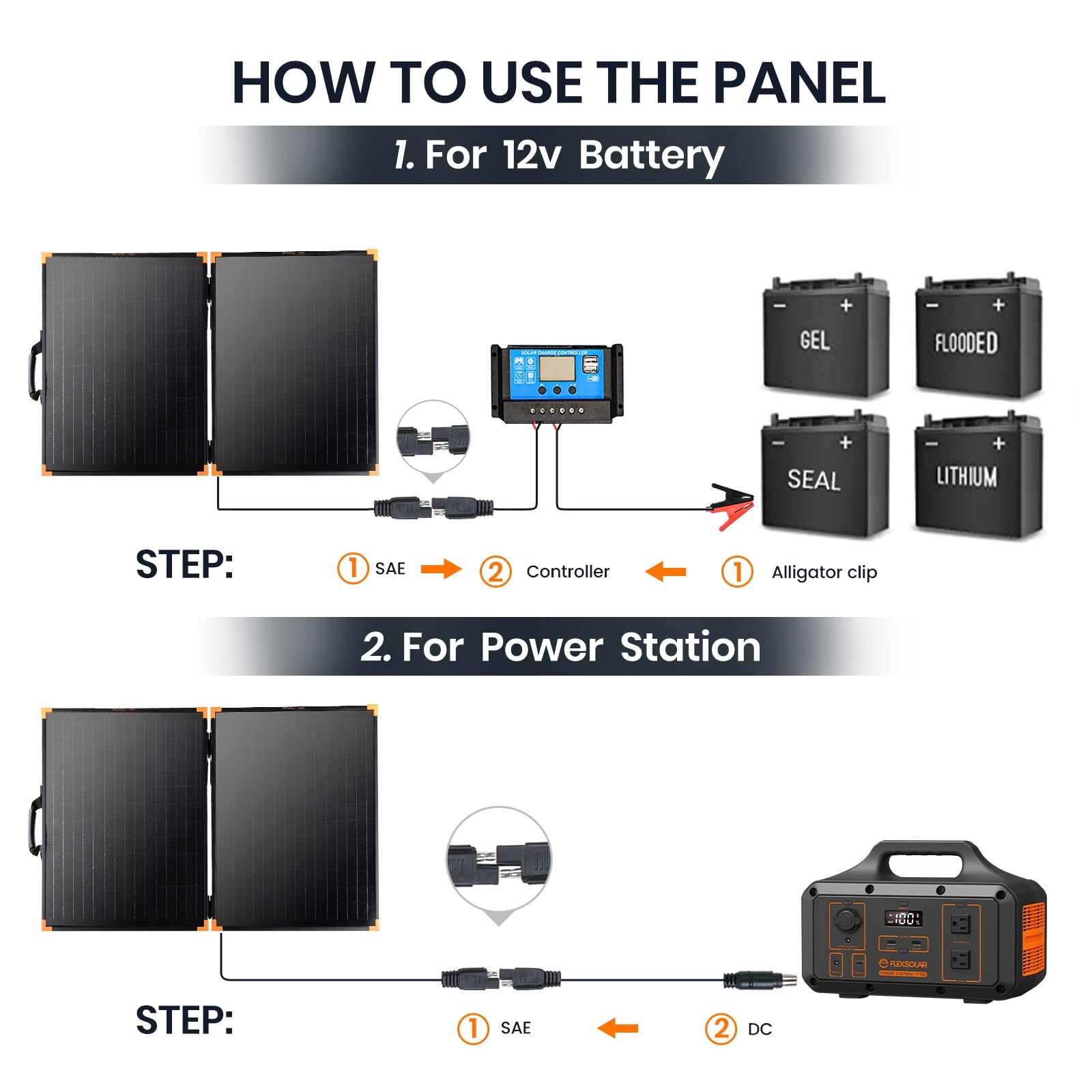 FlexSolar Solar Panel 100 Watt Foldable Waterproof PV Module SAE DC Anderson Output Power Charger with 20A PWM Controller for RV Battery, Power Station