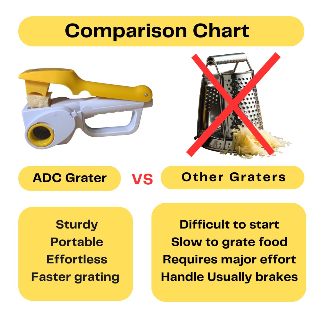 Electric Cheese Grater - Portable, Effortless, Battery Operated, Rechargeable, Cordless | Handheld With Handle, Commercial Parmesan, Vegetable And Chocolate Slicer and Shredder Machine | Nuts Grinder