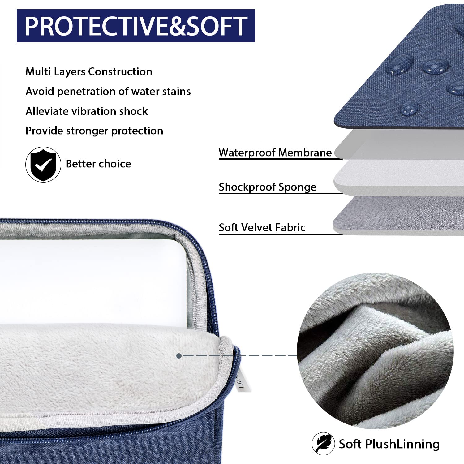 V Voova Laptop Bag 13-14 inch with Shoulder Strap & Handle, Waterproof Laptop Case Sleeve Compatible with 13-14β MacBook Air/MacBook Pro, Slim Briefcase Computer Cover for Men Women, Blue