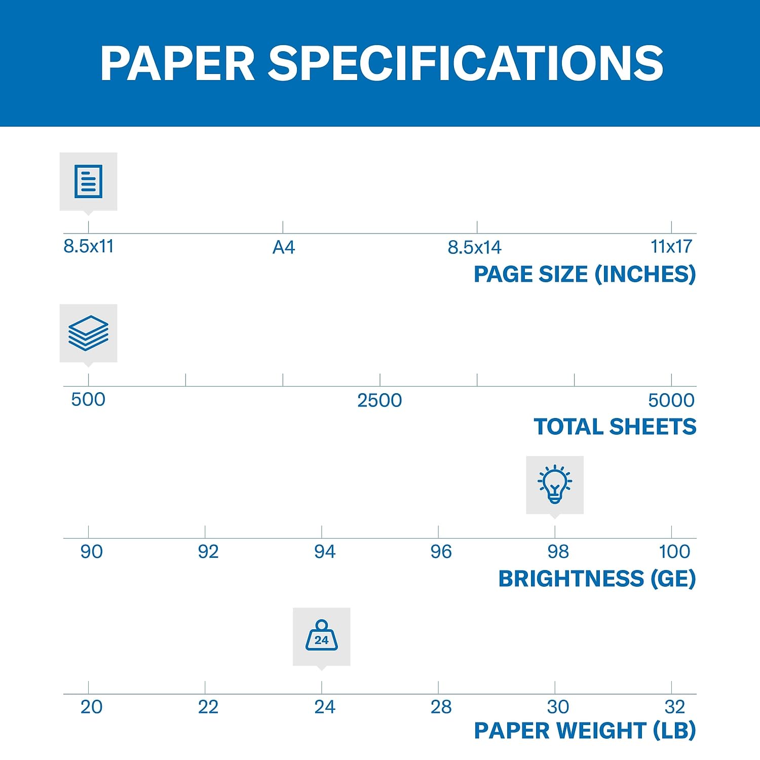 Hammermill Premium Laser Print 8.5-inch x 11-inch 3-Hole Punched Multipurpose Paper, 24 lbs., 98 Brightness, 500 Sheets/Ream (107681)