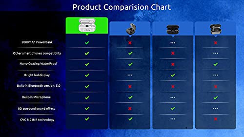VOLT PLUS TECH Wireless V5.3 Bluetooth Earbuds for Samsung Galaxy S20/FE/Ultra/S20+/5G/Fan Edition/Plus with LED Display, Mic and 8D Bass, F9 TWS and IPX7 Waterproof/Sweatproof with 2000mAh PowerBank