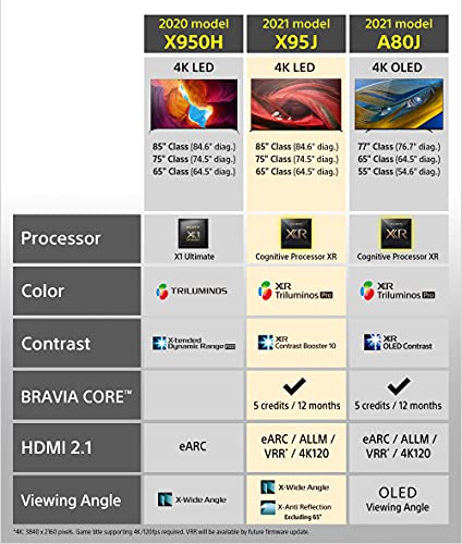 Sony X950H 65-inch TV: 4K Ultra HD Smart LED TV with HDR and Alexa Compatibility - 2020 Model