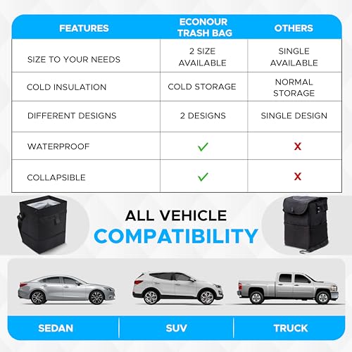 EcoNour Car Trash Can (Large) | Car Trash Bag Hanging with Elastic Opening & Easy Mount | Car Garbage Can with Waterproof Oxford Material | Cute Car Accessories for Camping, Traveling & Outdoor