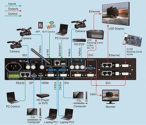 Best Price for Stage Events VDWALL HD LED Video Processor LVP615 LVP615S LVP615D LVP615U (LVP615S)