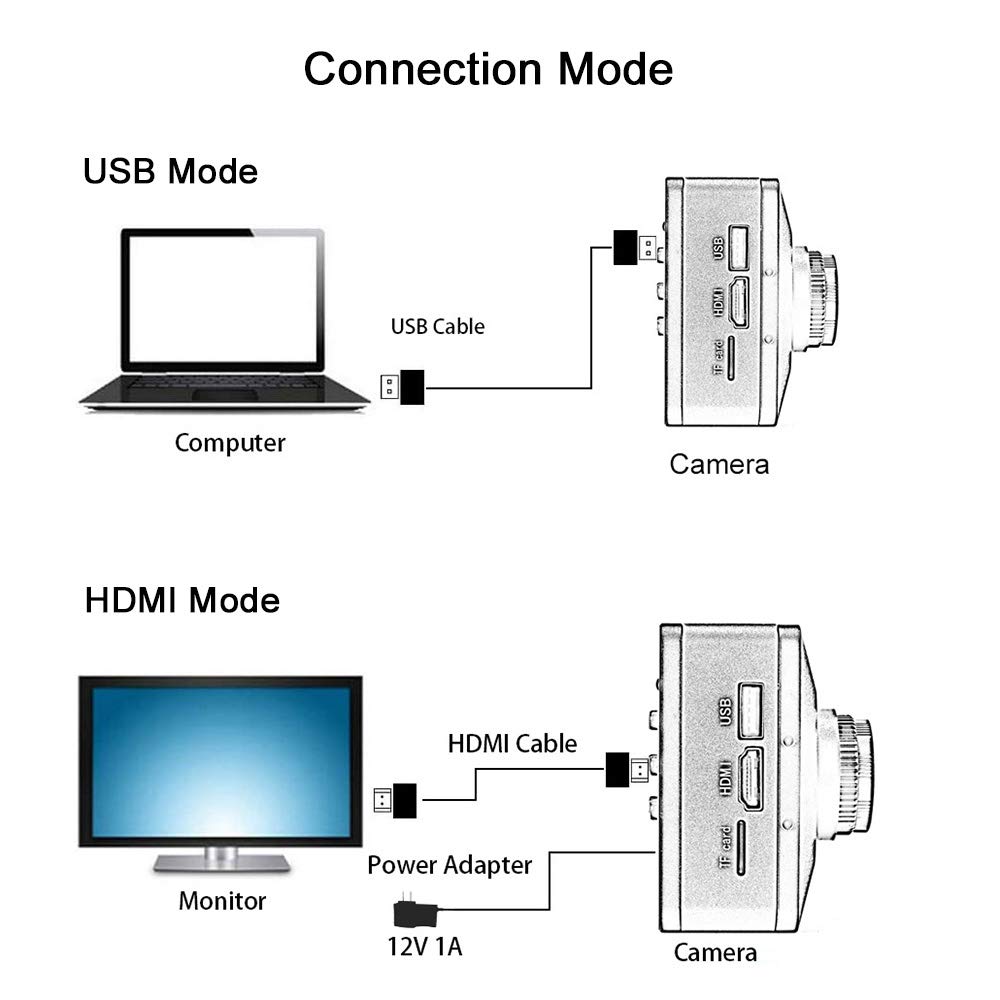 HAYEAR 4K UDH 2160P 1080P HDMI USB Industrial Microscope Camera for Machine PCB Board CPU Repair Soldering;PC Support Windows/Mac/Linux System