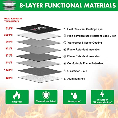 LOJGOAY Fireproof Bag for Documents - 4200°F with Heat Insulated, Fireproof Money Bag for Cash with Zipper, 8-Layer Functional Materials, Waterproof Document Pouch for Valuables, 13.9"x10.6"