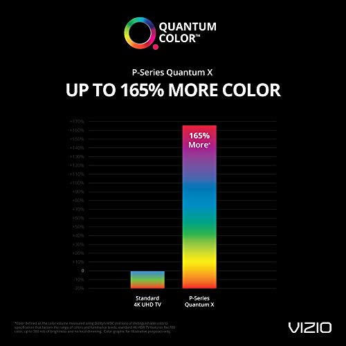 VIZIO PX65-G1 P-Series Quantum X 65β Class (64.50" Diag.) 4K HDR Smart TV