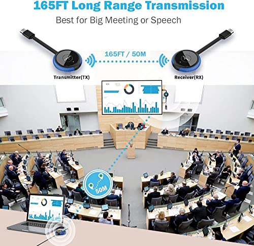 Wireless HDMI Transmitter and Receiver 4K, TIMBOOTECH Streaming Media Video/Audio/File HDMI Wireless Extender 5G Kit for Laptop, Camera, Cable Box, Netfix, PS5, Phone to Monitor, Projector, HDTV 165FT