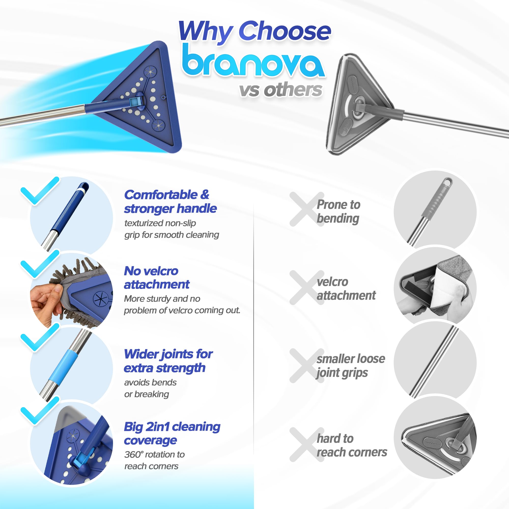 Branova 85" Extendable Wall Cleaner Mop - 360° Rotatable Ceiling Cleaner, Baseboard Cleaner Tool with Handle, Wall Mop with 6 Reusable Mop Pads & Mop Holder - Triangle Mop for Walls and Floors