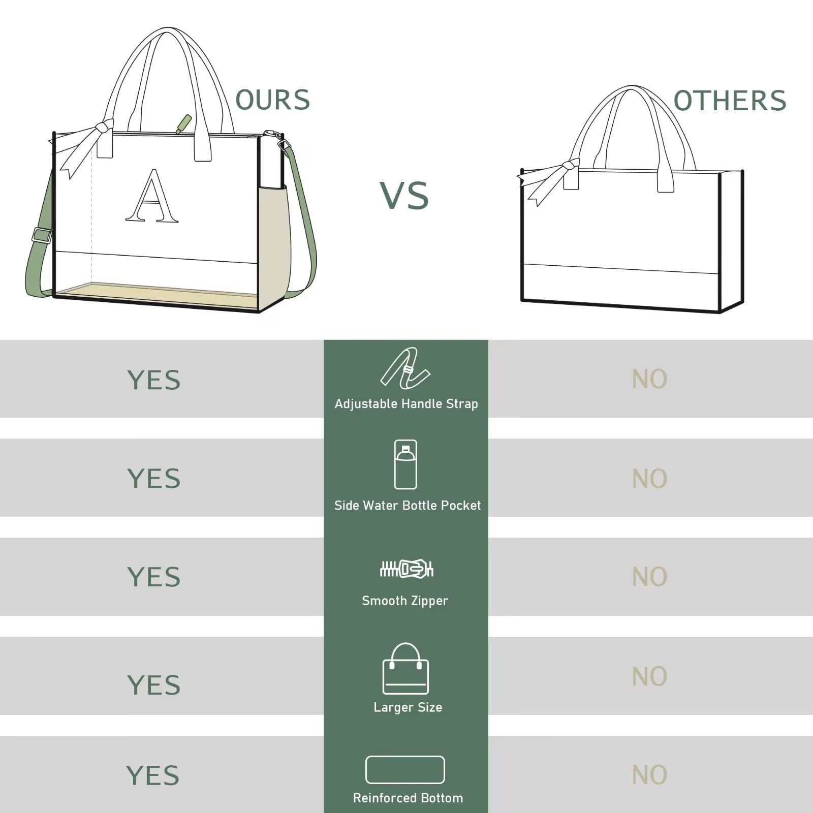 QLOVEA Canvas Beach Tote Bag for Women 16oz Personalized Tote Bag with Shoulder Strap&Zipper&Pockets, Embroidery Initial Canvas Bag for Bridal Shower Hostess Birthday Female Friend Letter H