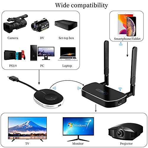 Wireless HDMI Transmitter and Receiver 4K Kit, 165FT/50M Full HD 4K Wireless Presentation Equipment HDMI Adapter, Plug and Play Streaming Media. Laptop, Dongle, PC,PS4, Smart Phone to HDTV/Projector