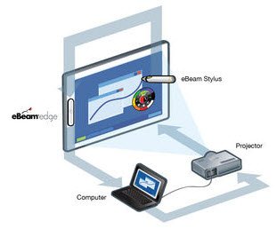 eBeam Edge Wireless