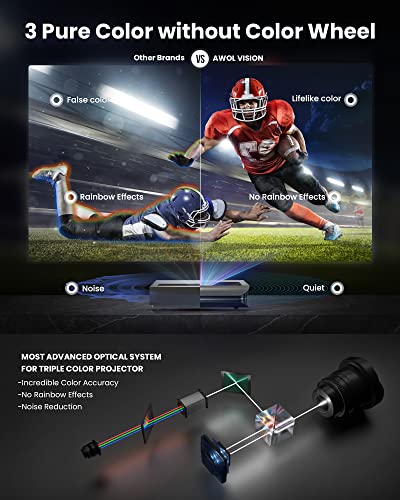 AWOL VISION LTV-3500 80β-150" 4K 3D Laser TV, 3500 ANSI Lumen Ultra Short Throw Triple Laser Projector Without Color Wheel, HDR10+ Dolby Atmos Home Theatre UST Projector(Fire TV Stick 4K Max included)