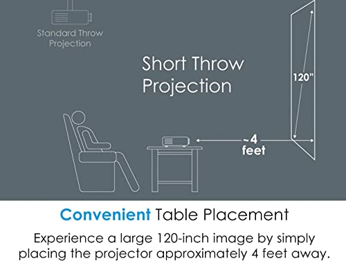 Optoma GT1080HDRx Short Throw Gaming Projector | Enhanced Gaming Mode for 1080p 120Hz Gameplay at 8.4ms | 1080p and HDR support with 4K UHD input | Bright 3,800 Lumens for Day and Night Gaming | White