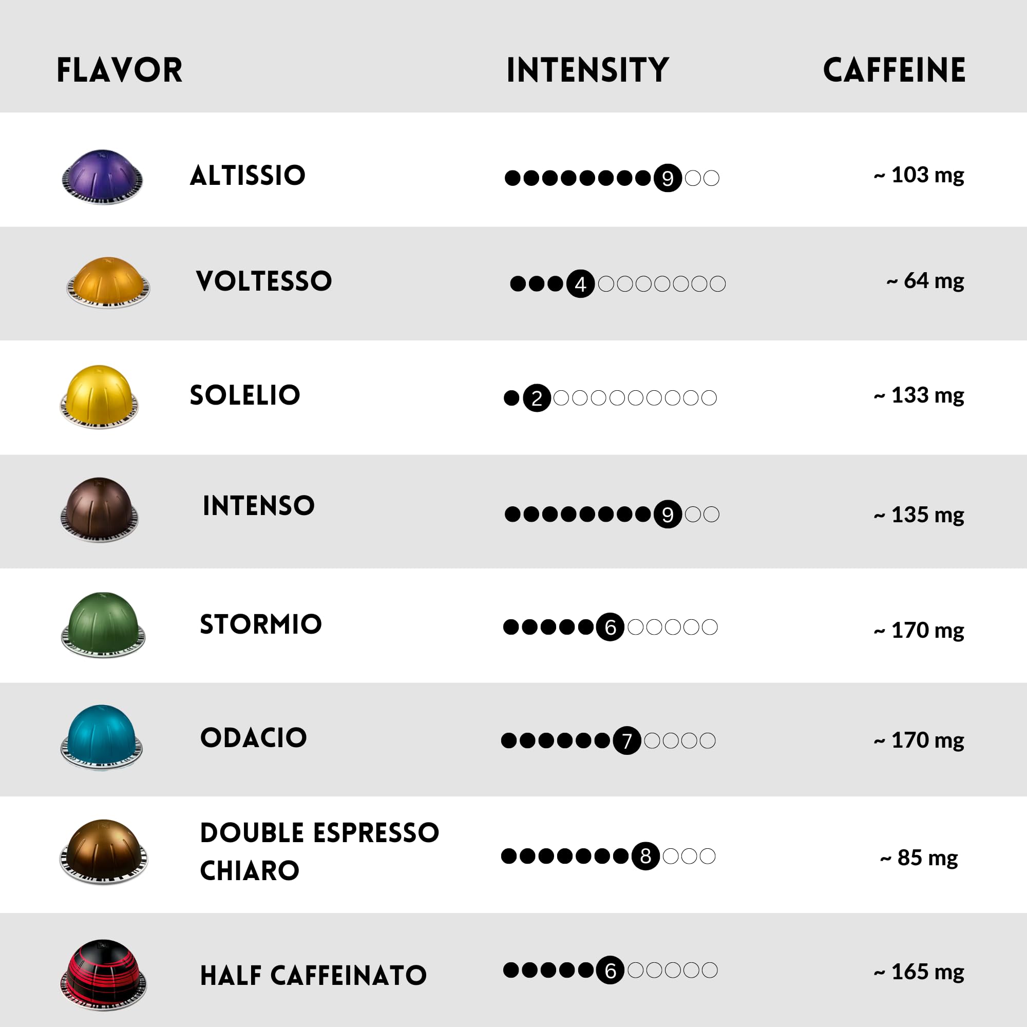 Nespresso Vertuo Pods - Rich Roast Espresso Variety Pack - Perfect Blend of Premium Coffee & Espresso Capsules - 10 Pods, Spoon & Protein Bar.