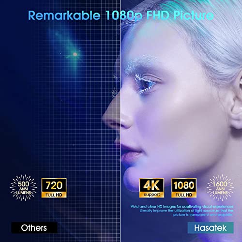Projector with WiFi and Bluetooth,Hasatek 1600 ANSI Lumens Projector 4k Supported Video Projector, Android TV,Auto Focus,Electronic Keystone Correction,Full HD 1080P Home Theater Movie Projector