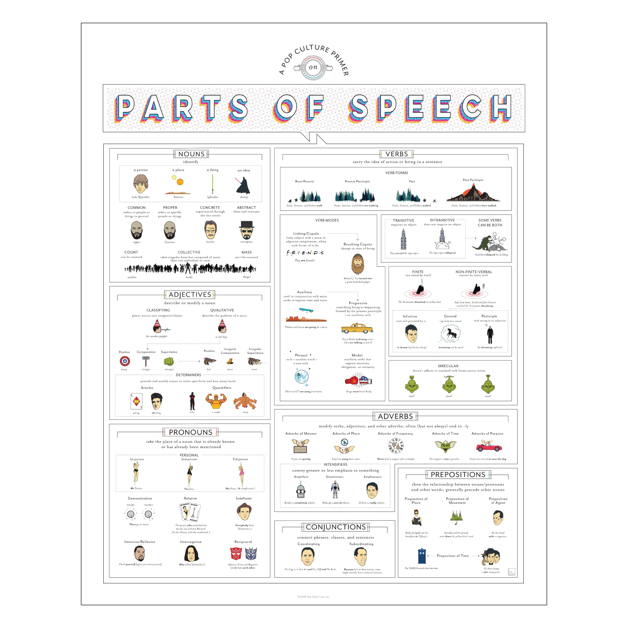 Pop Chart | Pop Culture Guide to Parts of Speech | 16" x 20" Art Poster | Grammar Art for Nouns, Verbs & More | Classroom and Home Decor | Made in USA