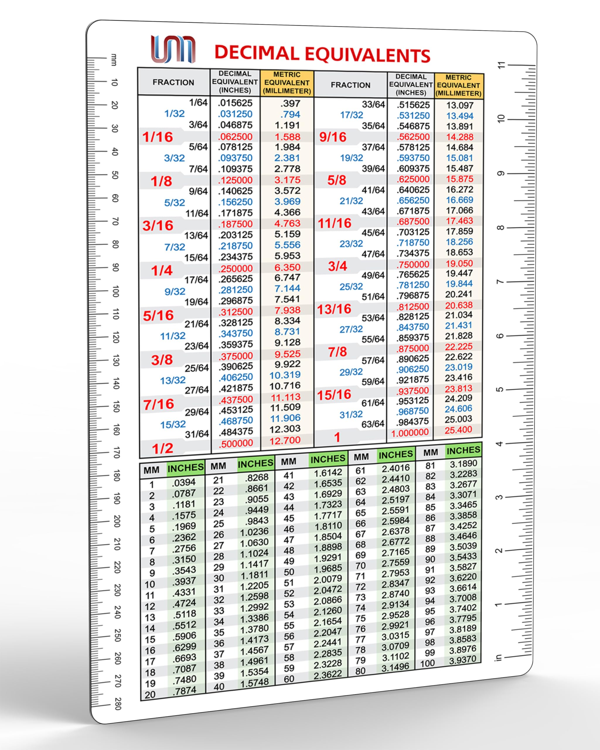 Useful Magnets 6 x 9 Decimal Equivalent Chart Flexible Magnet, Fractions - Decimals - Millimeters Conversion Chart with Inch and Metric Rulers