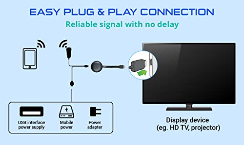 TV Buddy® Caster Wireless Streaming Full HD Videos Movies from Smartphone Tablet Computer to Widescreen TV Support AirPlay DLNA Miracast AirMirror Cross-System Mirroring