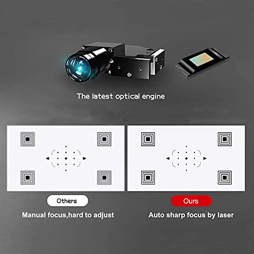 ANXONIT Portable Projector,DLP Pico Mini Projector with Bluetooth HDMI,200 ANSI Lumen,Smart Android 8.1,Auto Focus,Rechargeable Battery (Black)