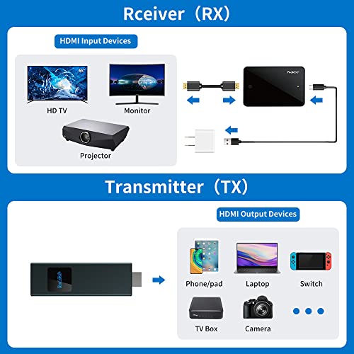 PeakDo Wireless HDMI Transmitter and Receiver, Casting Video/Audio to Monitor, Projector, HDTV, Wireless HDMI Extender 100FT Long Range for Laptop, PC, Xbox, Blu-ray, PS5 (Black)