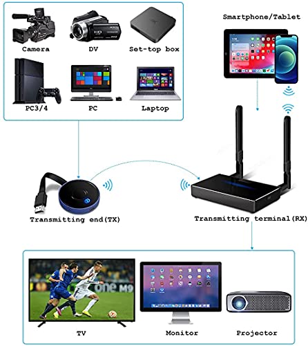 Wireless HDMI Transmitter and Receiver,Ultra HD Extender Converter Adapter Streaming Video Audio from Laptop,PC,Phone to HDTV Projector for Home Theater,Conferences,Games...