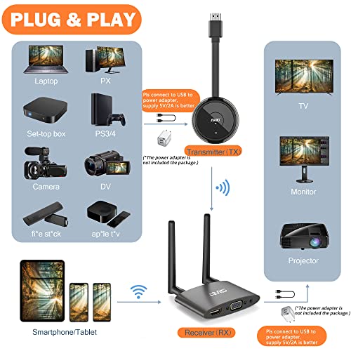 TIMBOOTECH Wireless HDMI Transmitter Receiver- 4K HDMI Wireless Transmitter Streaming 5G Video for PC, Cable Box, Camera, Phone to Monitor/Projector/HDTV, Support HDMI & VGA Dual Screens,165FT/50M