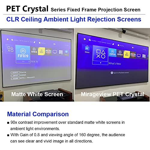 XY 110 inch 16:9, ALR CLR PET Crystal, Thin Bezel Ambient Light Rejecting Fixed Frame Projector Screen, Ceiling Projection Screen for Ultra Short Throw Projector, Dark Grey, ZHK100PC110