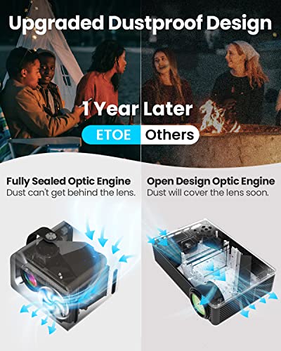 ETOE D2 Pro Projector with Carrying Bag