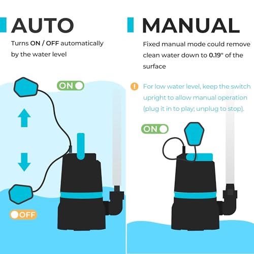Bomgie 1/2HP Sump Pump 3170GPH Submersible Water Pump with Automatic Float Switch, Utility Pumps for Pool Draining, Basement Flooding, Garden Pond Low Water Level with 20ft Cord