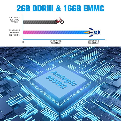 Smart TV Box GTMEDIA G2 PLU