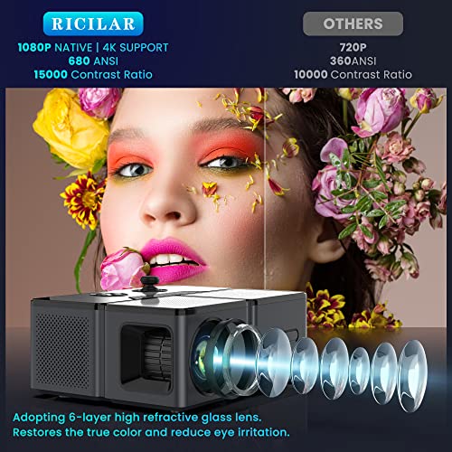Projector with WiFi and Bluetooth, 5G Mini 1080P/ 4K Support Outdoor Movie Projector, 680 ANSI Ricilar Portable Home Theater Video Projector Compatible with Phone/TV Stick/USB (Screen not Included)