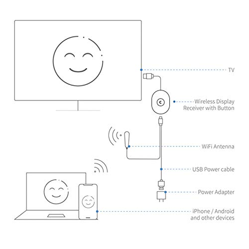 #ToUmBI for 4Th Generation Hdmi Digital Video Media Streamer Android Converte