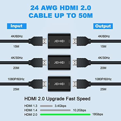JCHICI HDMI Repeater 2.0, 4Kx2K 1080P 3D HDMI Signal Amplifier Booster Up to 164ft (50M) Transmission Distance 18Gbps Bandwidth HDCP 2.2