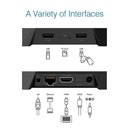 Shiningworth MXQ Android TV Box, Android 7.1 TV Box Amlogic S905W Quad Core 1G+8G WiFi 2.4GHz HD 4Kx2K Smart TV Media Player for Home Entertainment