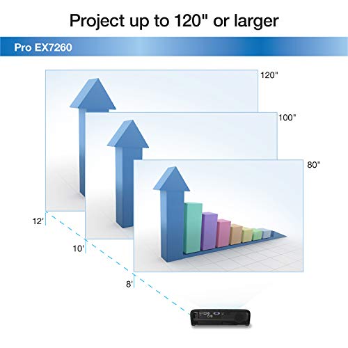 Epson Pro EX7260 WXGA 3,600 lumens color brightness (color light output) 3,600 lumens white brightness (white light output) wireless HDMI MHL 3LCD projector