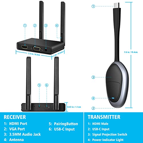 Wireless HDMI Transmitter and Receiver 4K Kit,YAOMAISI MINI HDTV Receiver Streaming Media Video/Audio HDMI Wireless Extender 5G 50M/165Ft for Laptop,Camera,TV Box,Netfix,PS5,Phone to Monitor,Projector