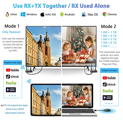 Wireless HDMI Transmitter and Receiver Kit 4K, 165FT/50M 2.4/5GHz HDMI VGA Video/Audio Dual Screen Transfer, Live Casting for Set-top Box, Blu-ray, Laptop, Tablet, Camera, Support Nefix/TikTok/YouTube
