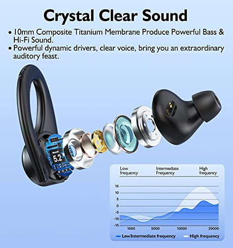 Wireless Earbuds Bluetooth 5.2 Wireless Sports Bluetooth Earphones in Over Ear Headphones with Earhooks Built-in Mic Headset for iPhone 14 Pro Max Android Running Outdoor Workout Sports