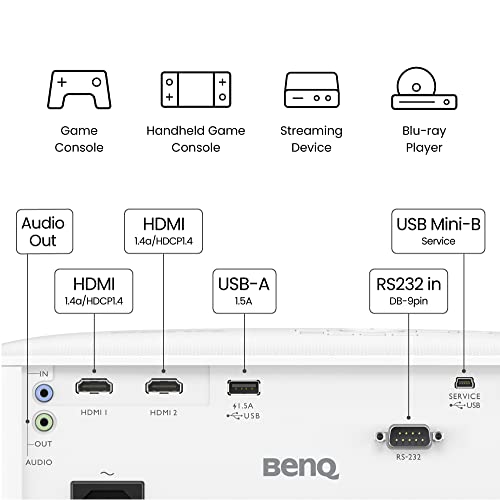 BenQ TH575 1080p DLP Gaming Projector, 3800 Lumen, 16.7ms Low Latency, Enhanced Game-Mode, High Contrast, Rec.709, Dual HDMI, 3D Ready, Auto Vertical Keystone, 1.1x Zoom