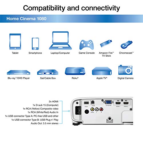 Epson Home Cinema 1080 3-chip 3LCD 1080p Projector, 3400 lumens Color and White Brightness, Streaming/Gaming/Home Theater, Built-in Speaker, 16,000:1 Contrast (Renewed)