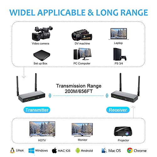 HDMI Wireless Transmitter and Receiver - Support Multiple RX(1x8),AIMIBO 5.8G Wireless HDMI KVM Extender(656Ft/200M) with HDMI Loop-Out & IR Control for Streaming Video to HDTV/Projector/Monitor