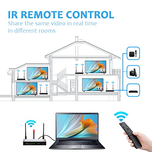 HDMI Wireless Transmitter and Receiver - Support Multiple RX(1x8),AIMIBO 5.8G Wireless HDMI KVM Extender(656Ft/200M) with HDMI Loop-Out & IR Control for Streaming Video to HDTV/Projector/Monitor