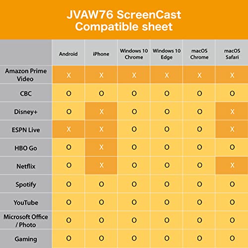 j5create ScreenCast 4K Wireless Adapter Screen Cast from Mobile Phone, Tablet, or Laptop Support for AirPlay, Miracast & Chromecast Mirror Extend for Windows & macOS Wireless Screen Display (JVAW76)