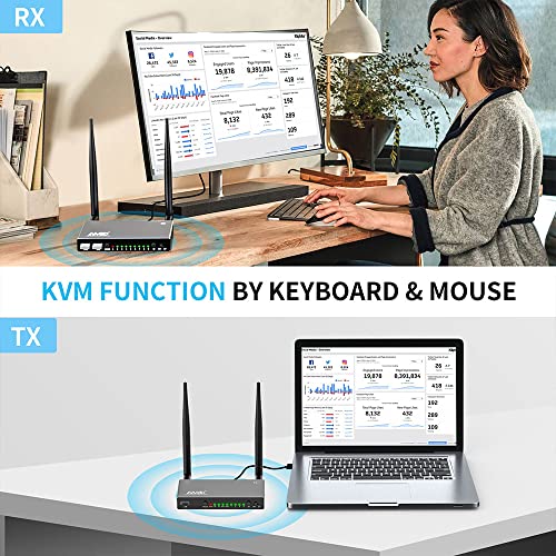 AIMIBO HDMI Wireless Transmitter & Receiver 1080P, Multiple TXs & RXs, 5.8G HDMI Extender with KVM, IR Remote, Loop-Out, 656FT, Stream Video Audio for Laptop, Fire TV Stick, Satellite to TV, Projector