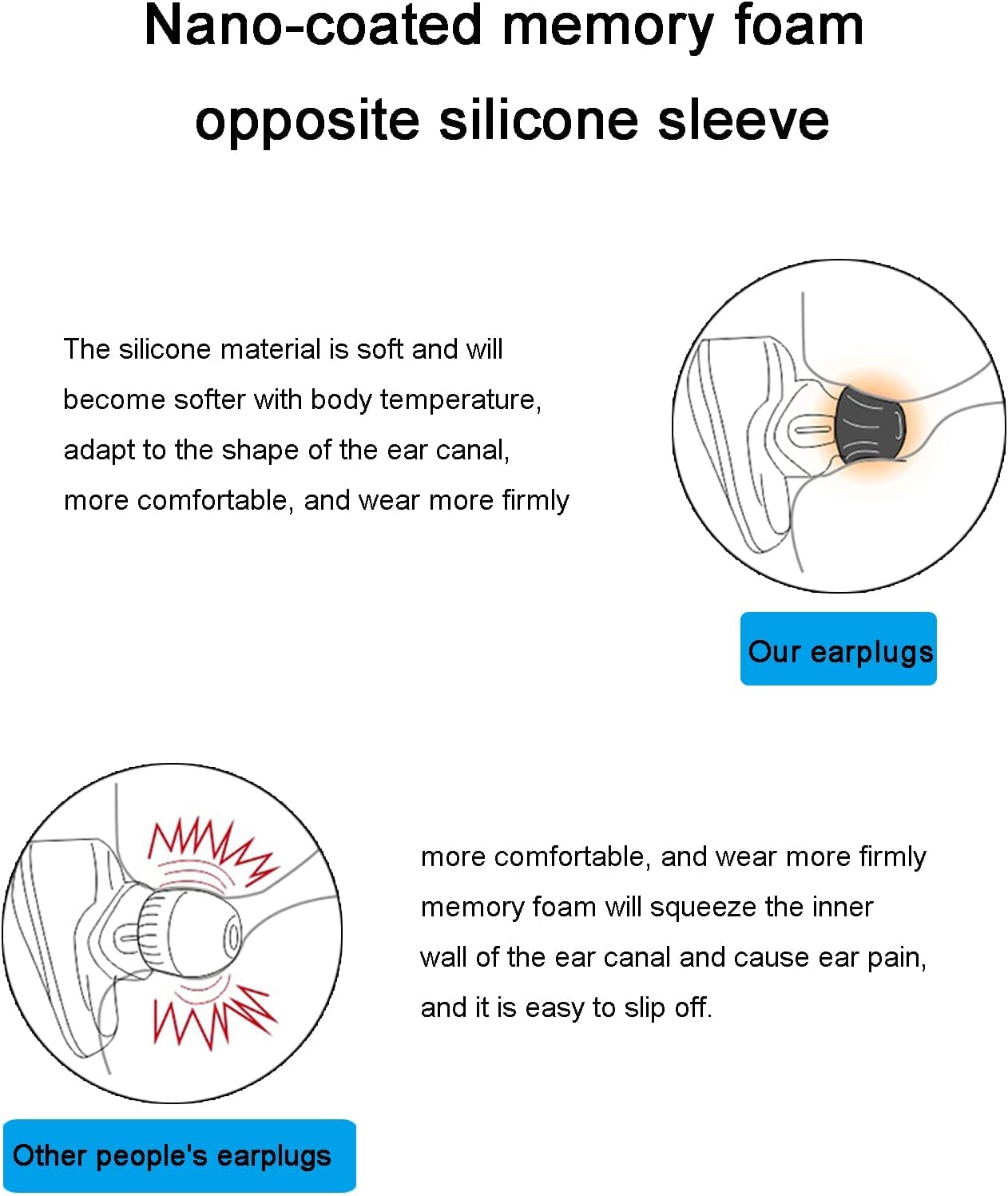 Aiivioll Replacement Waterproof Comfortable Headphone Earpiug Ear Pads Set Silicone in-Ear Headphone Covers Compatible with Sony WF-1000XM4 Bluetooth Headphone (Gray)